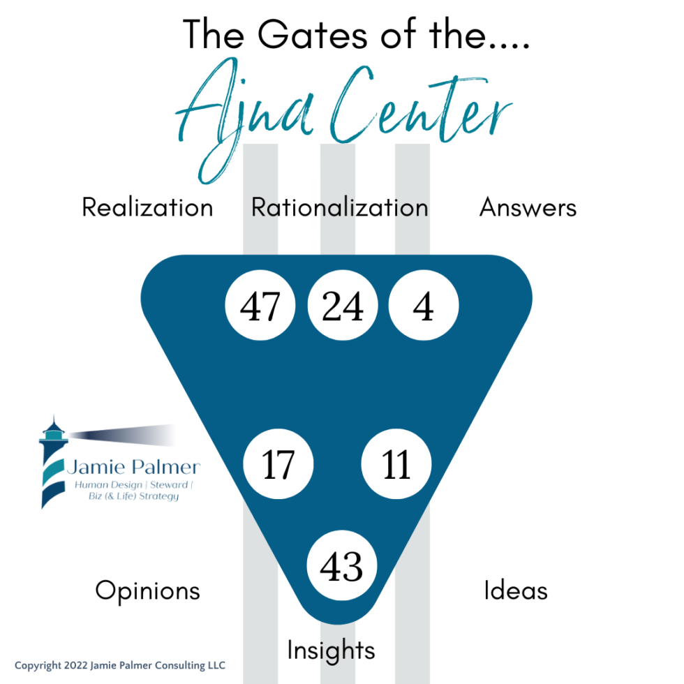 Human Design Ajna Center - What is the Ajna Center?