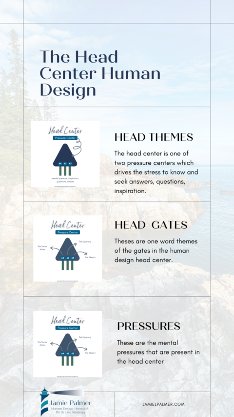 Human Design Head Center - What is the Head Center?